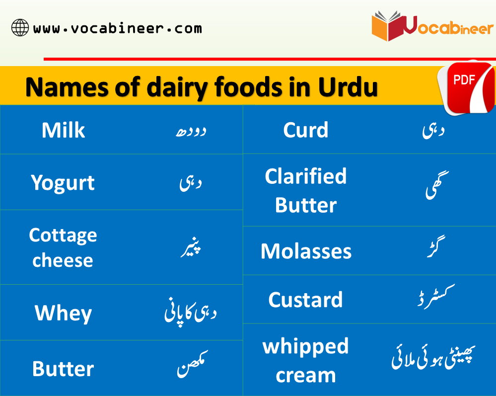 Dairy Products Vocabulary With Urdu Meanings Dairy Products Vocabulary With Urdu Meanings