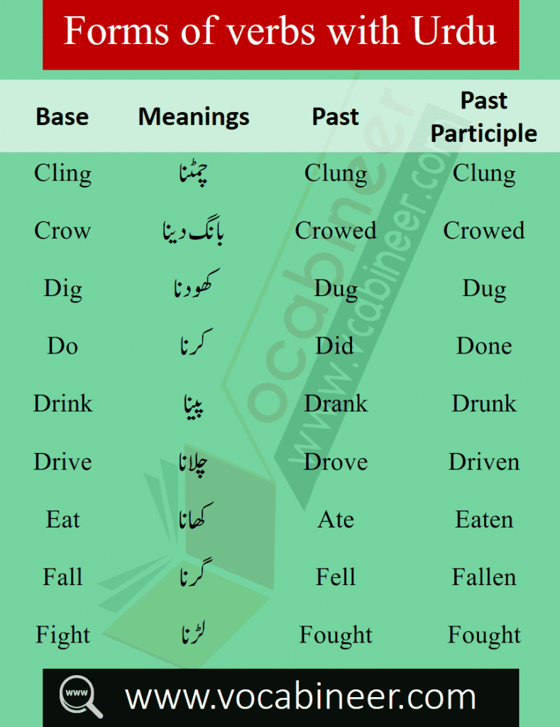Basic English Words List In Urdu Hindi For Spoken English PDF SET 10 Basic English Words List In Urdu Hindi For Spoken English PDF SET 10