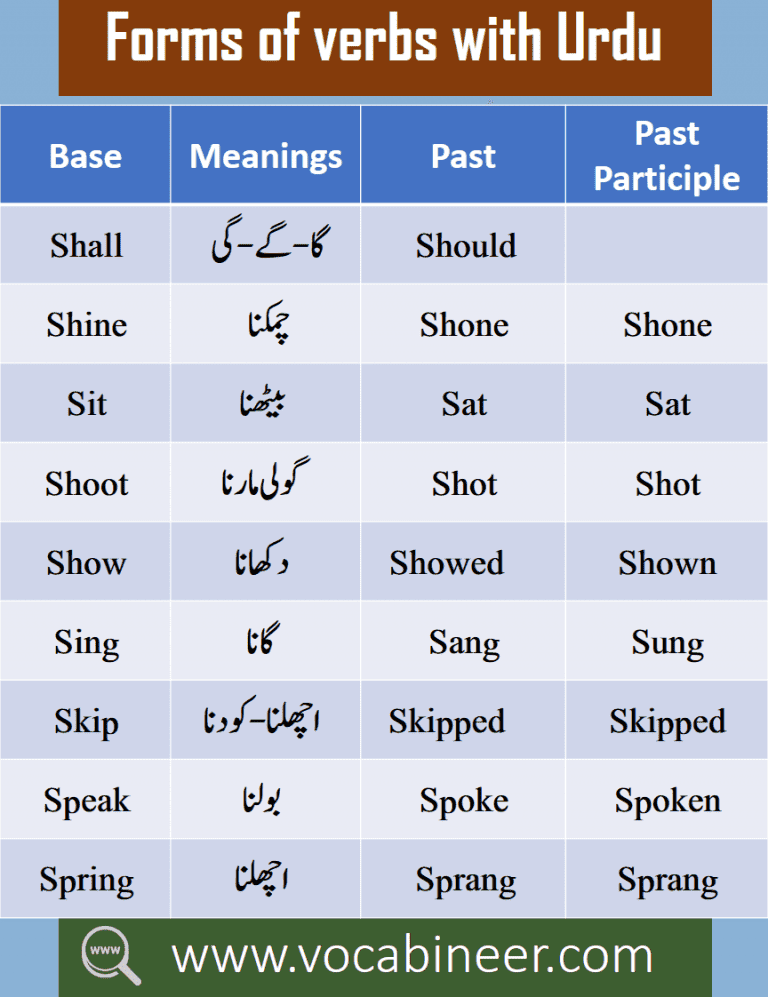 Urdu Vocabulary Words List PDF 1200 Core English Words Urdu Vocabulary Words List PDF 1200 Core English Words