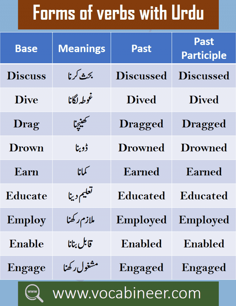 Helping Verbs List With Urdu Meaning Pdf Lasopalovely Helping Verbs List With Urdu Meaning Pdf Lasopalovely