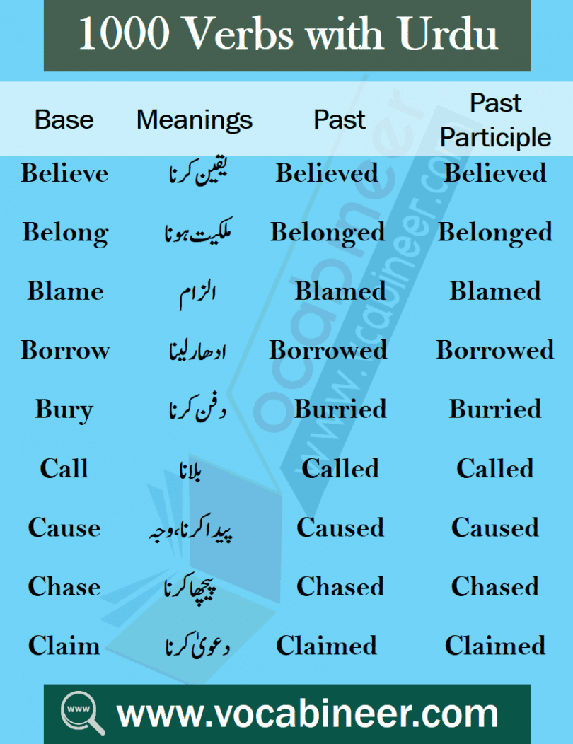 Words of Daily Use with Urdu Meanings with Free PDF