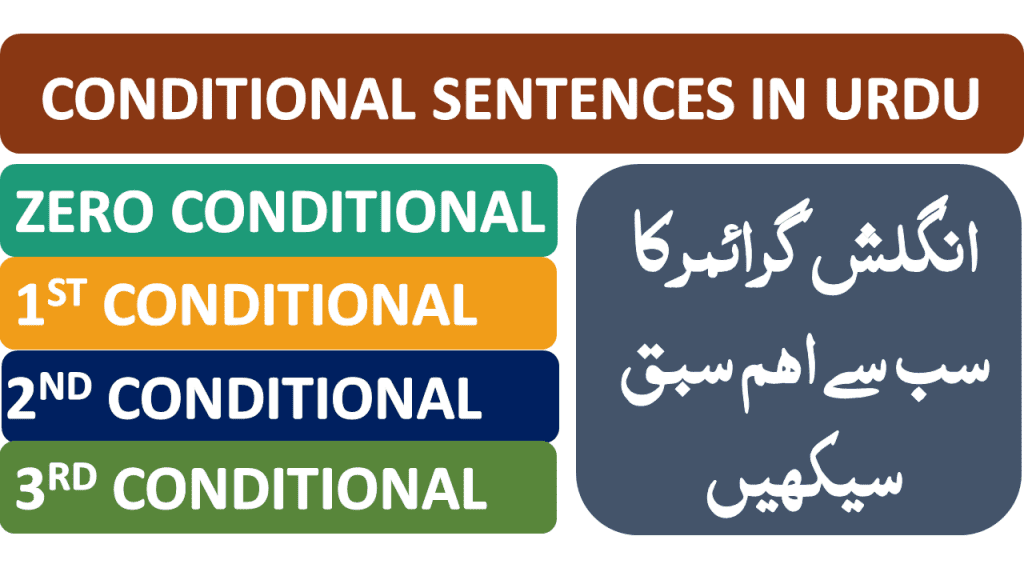 Conditional Sentences In Urdu Hindi With Examples Conditional Sentences In Urdu Hindi With Examples