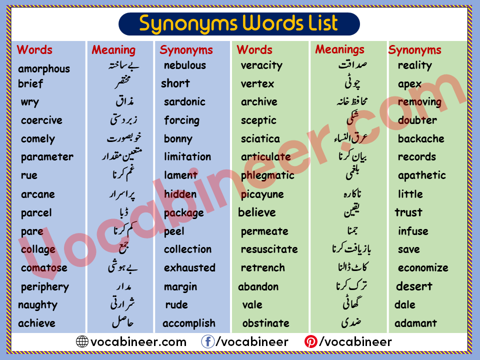 Synonyms And Antonyms List With Urdu Hindi Meanings Learn English My Synonyms And Antonyms List With Urdu Hindi Meanings Learn English My
