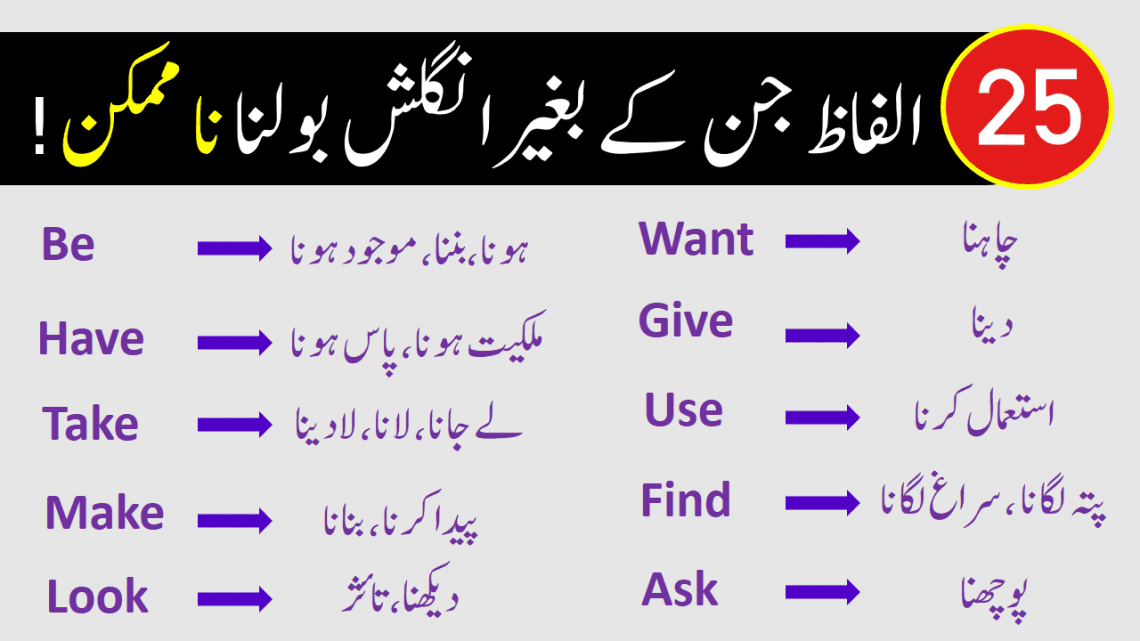 Learn English Through Urdu With 25 Daily Use Words learn-english-through-urdu-with-25-daily-use-words