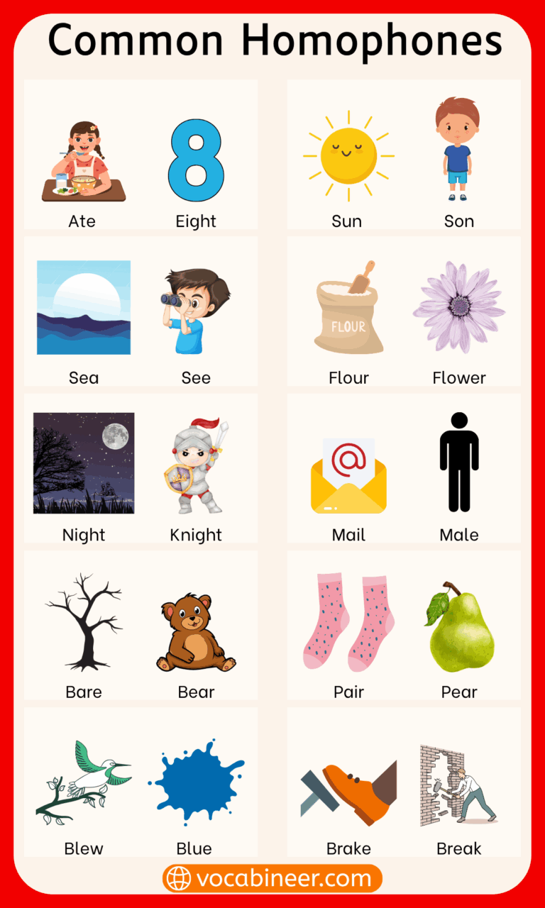 100 Homophone Examples with Meanings and Sentences