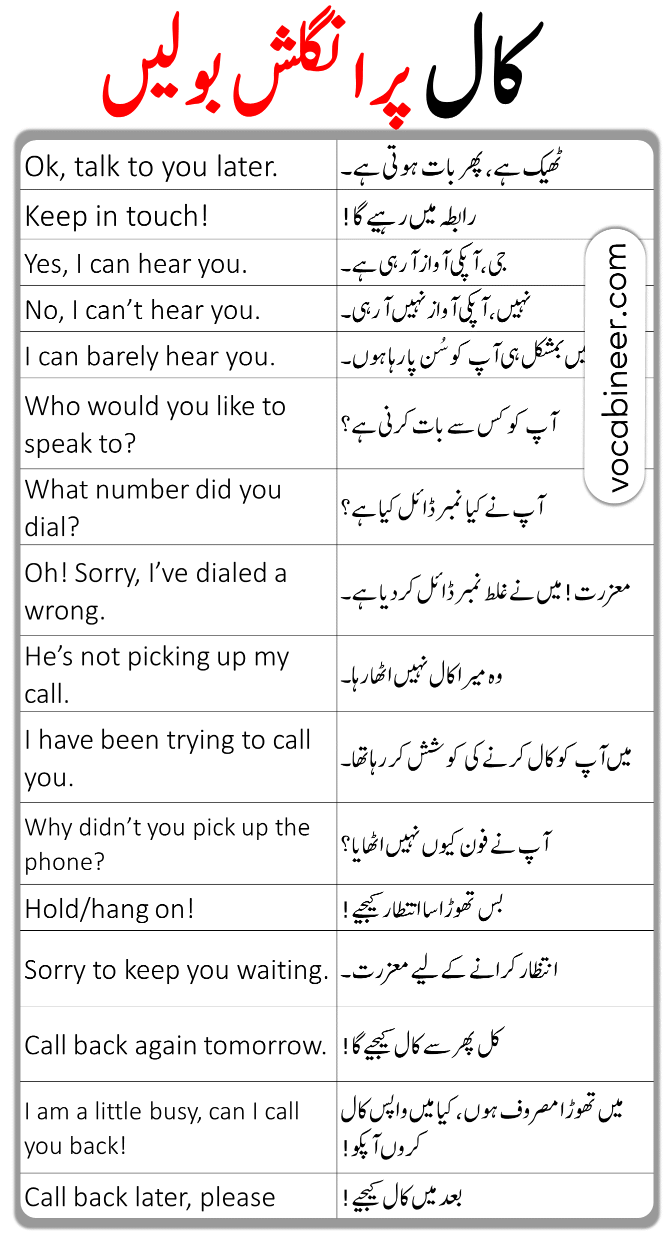 Phone Call English Sentences With Urdu Translation Phone Call English Sentences With Urdu Translation
