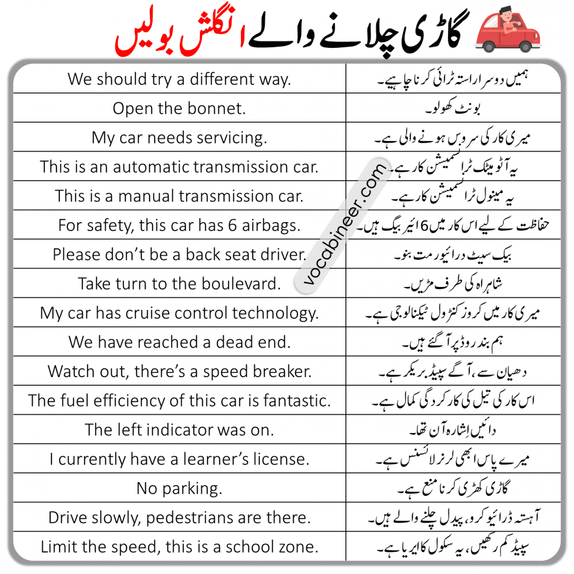 Driving Related English to Urdu Sentences • Vocabineer