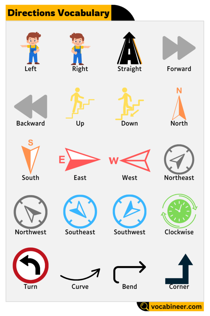 Directions Vocabulary with Pictures in English