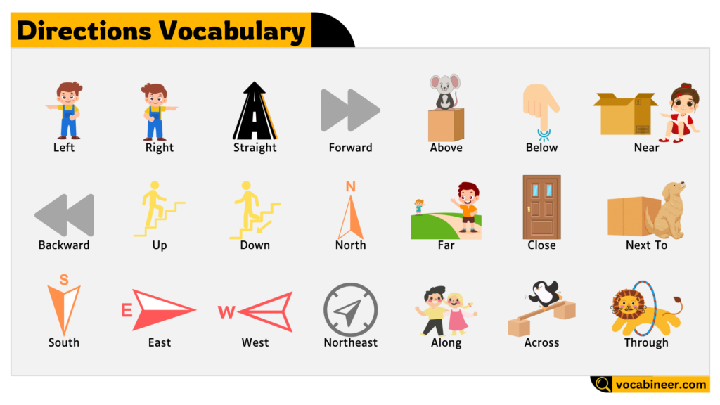 Directions Vocabulary with Pictures in English