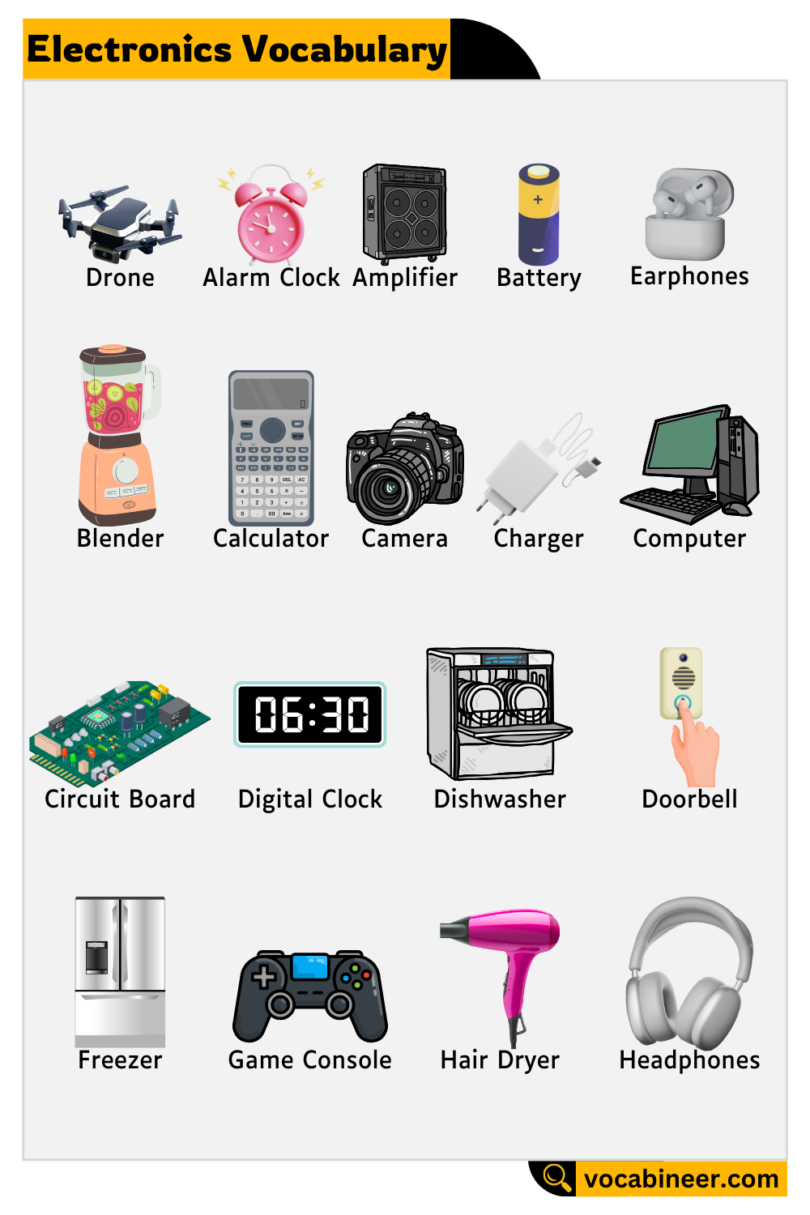 Electronics items Name in English with Pictures