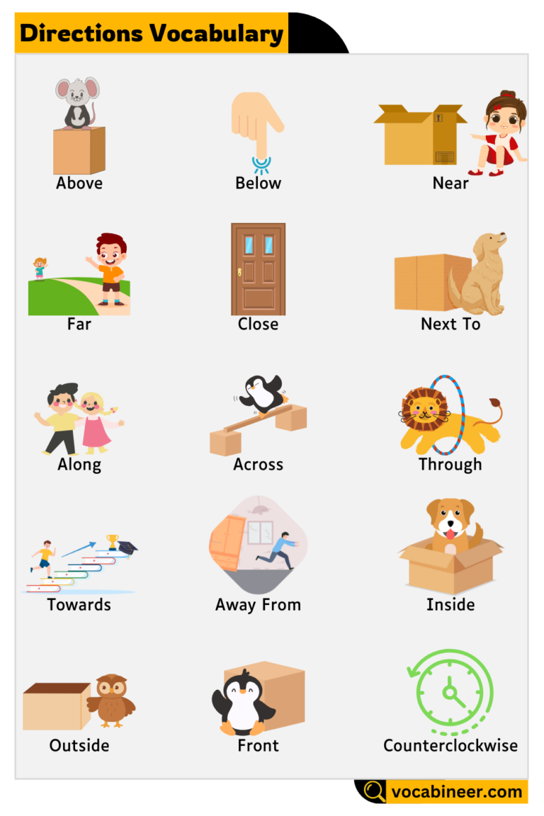 Directions Vocabulary with Pictures in English