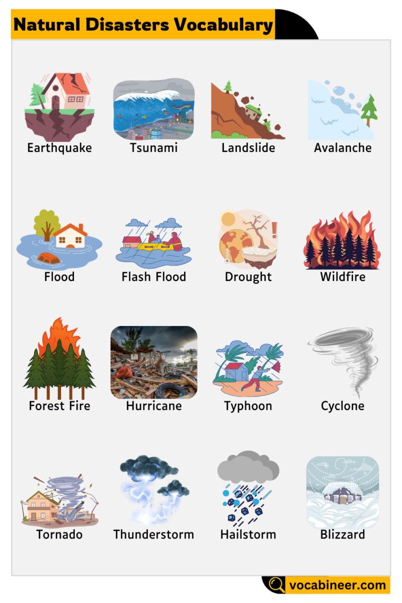 Types of Natural Disasters with Pictures