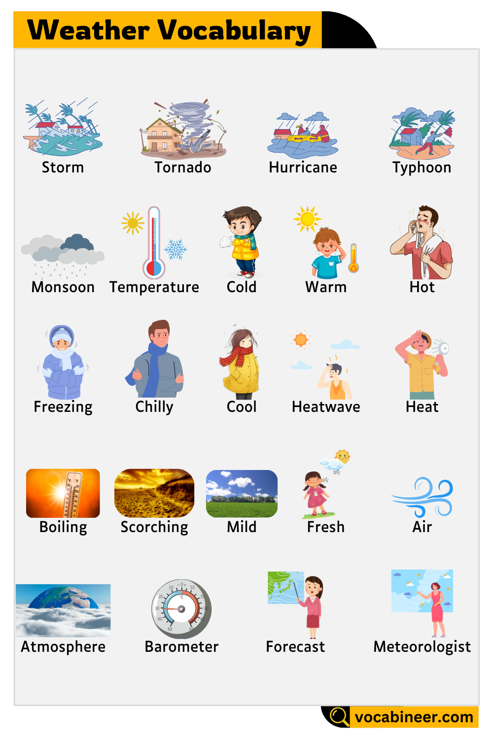 Weather Vocabulary Words With Pictures In English Weather Vocabulary Words With Pictures In English