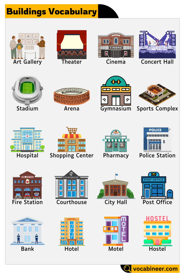 Buildings Vocabulary with Pictures for Learners