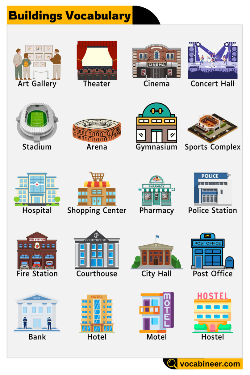 Buildings Vocabulary with Pictures for Learners