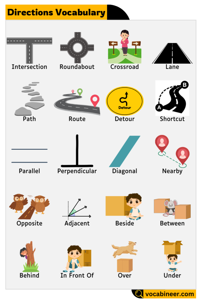 Directions Vocabulary with Pictures in English