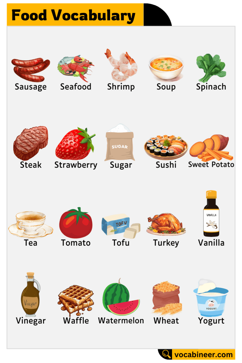Food Names in English with Their Pictures • Vocabineer