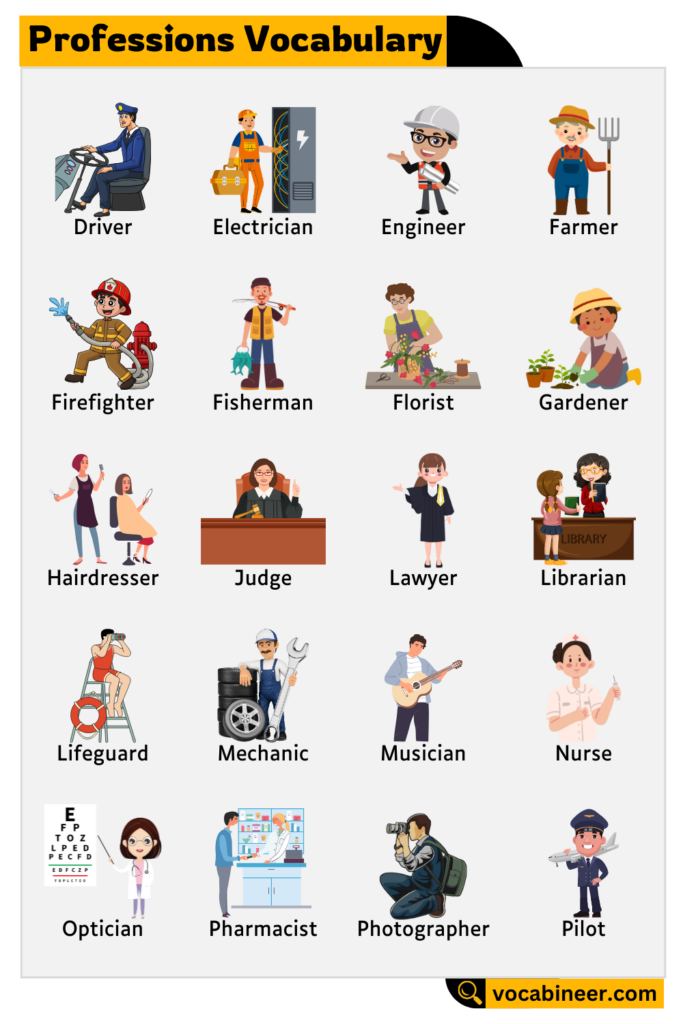 100+ Professions Names in English with Pictures