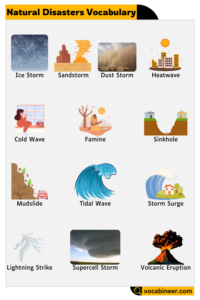 Types of Natural Disasters with Pictures