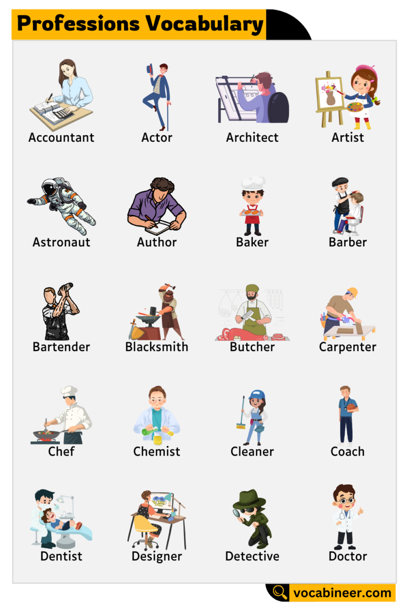 100+ Professions Names in English with Pictures