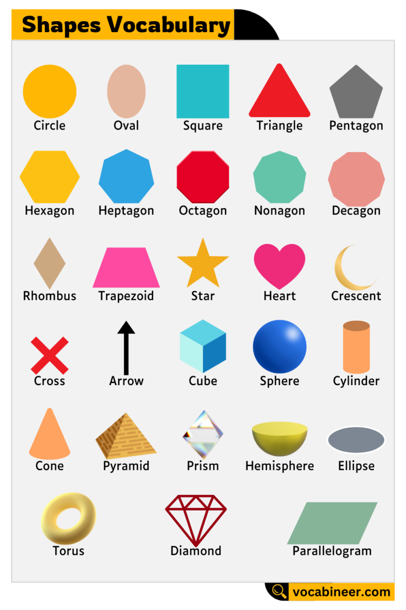 List of 100 Shapes Names in English with Pictures