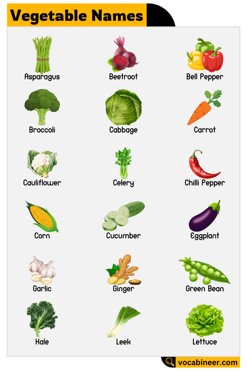 100 Vegetables Names in English with Pictures