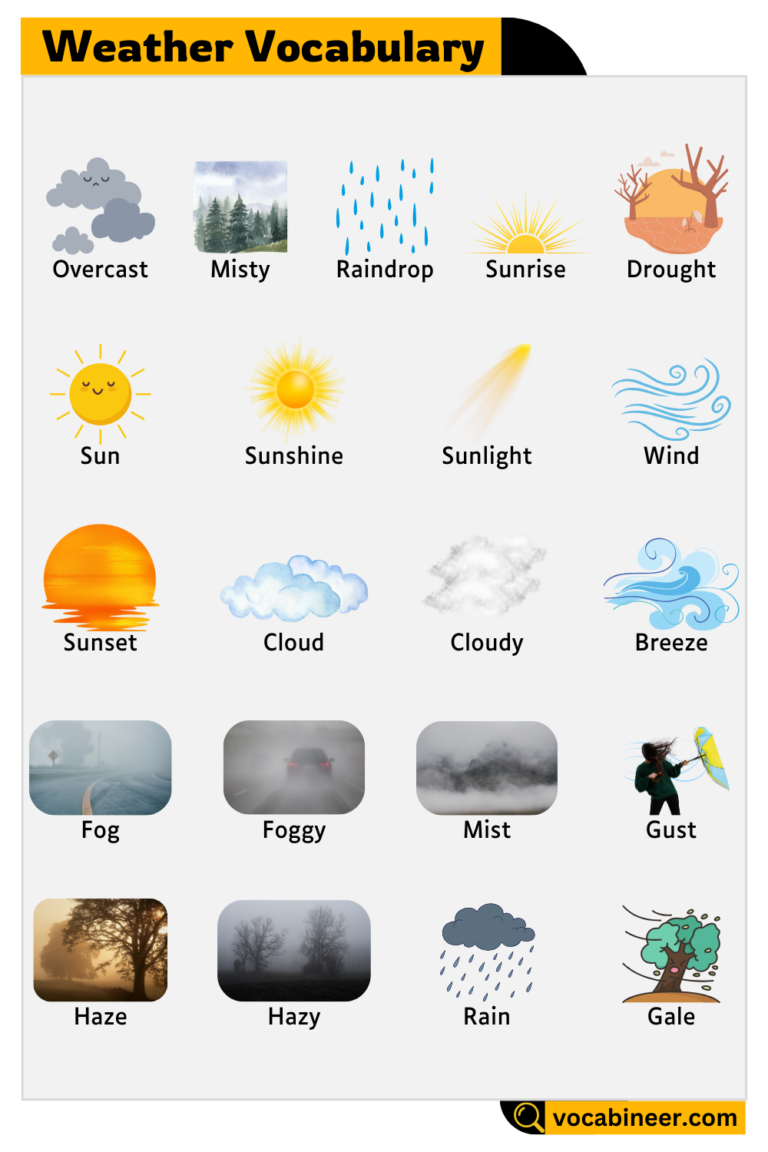 Weather Vocabulary Words with Pictures in English