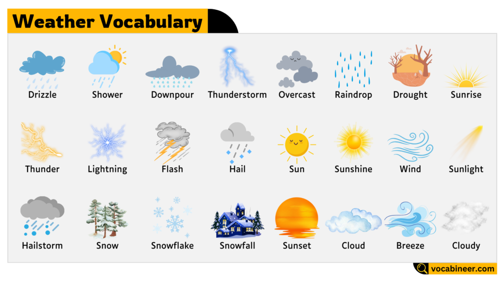 Weather Vocabulary Words with Pictures in English