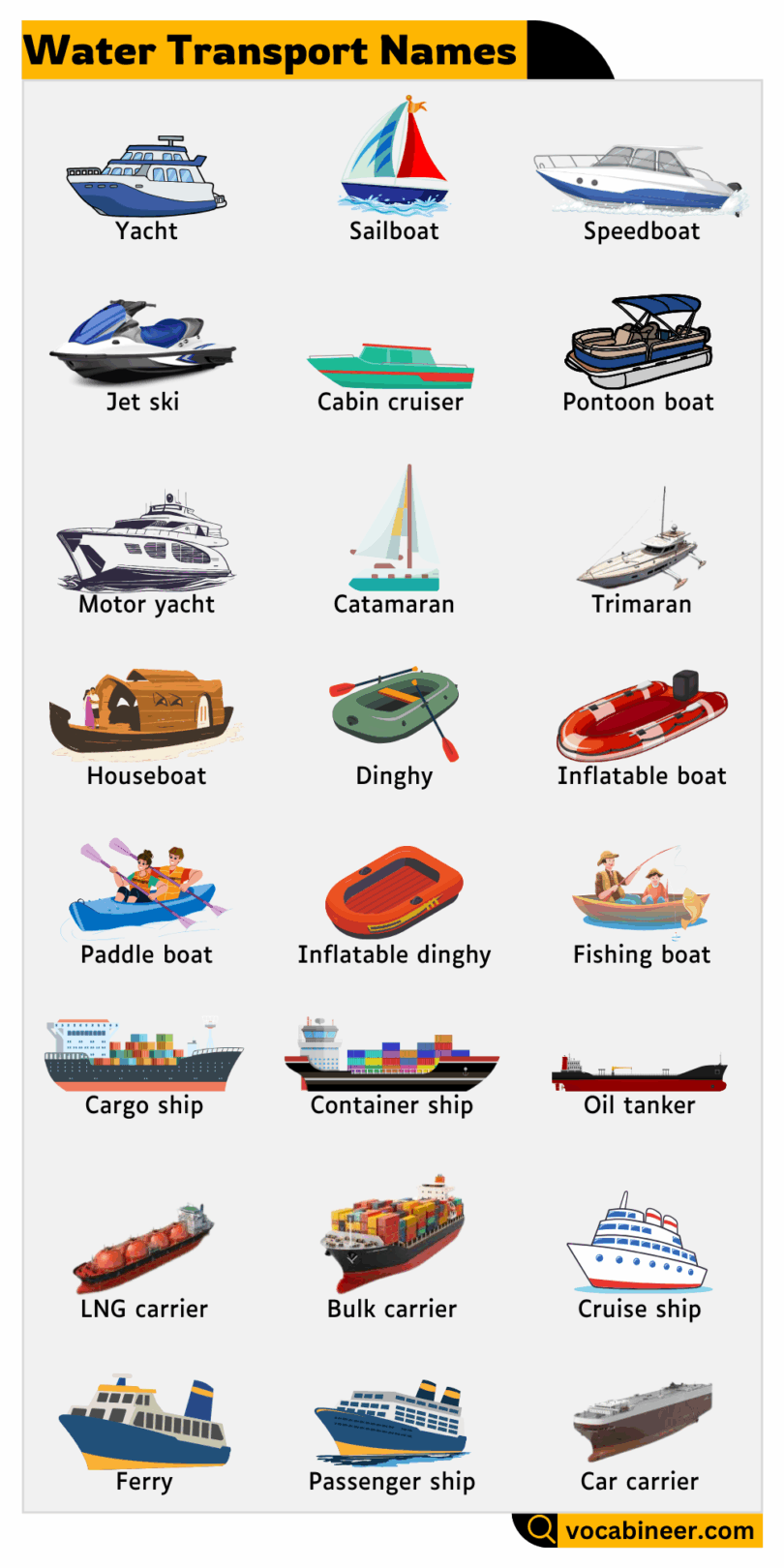 Water Transport Names List with Pictures
