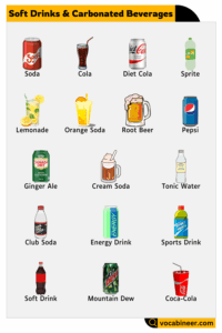 List of Drinks Names in English with Pictures
