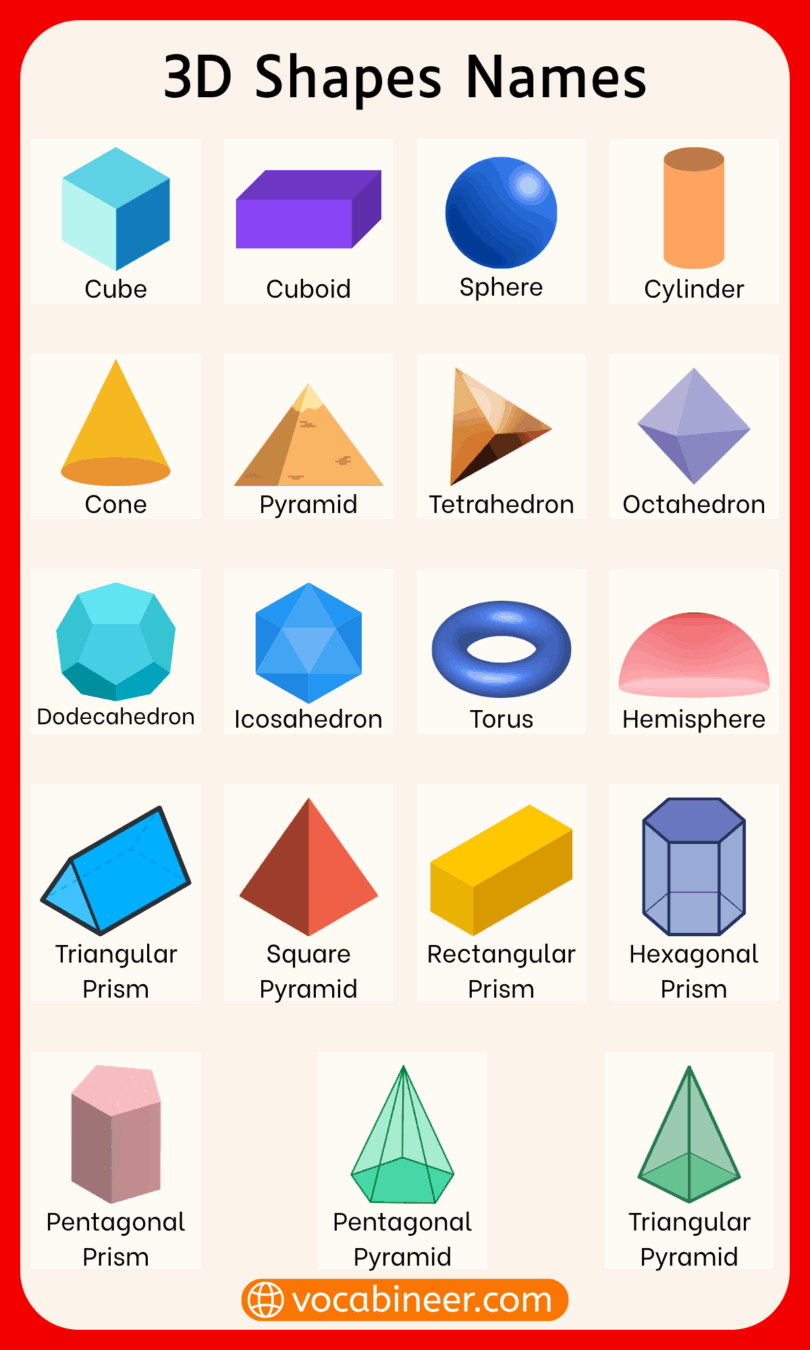 3D Shapes Names in English with Examples and Pictures