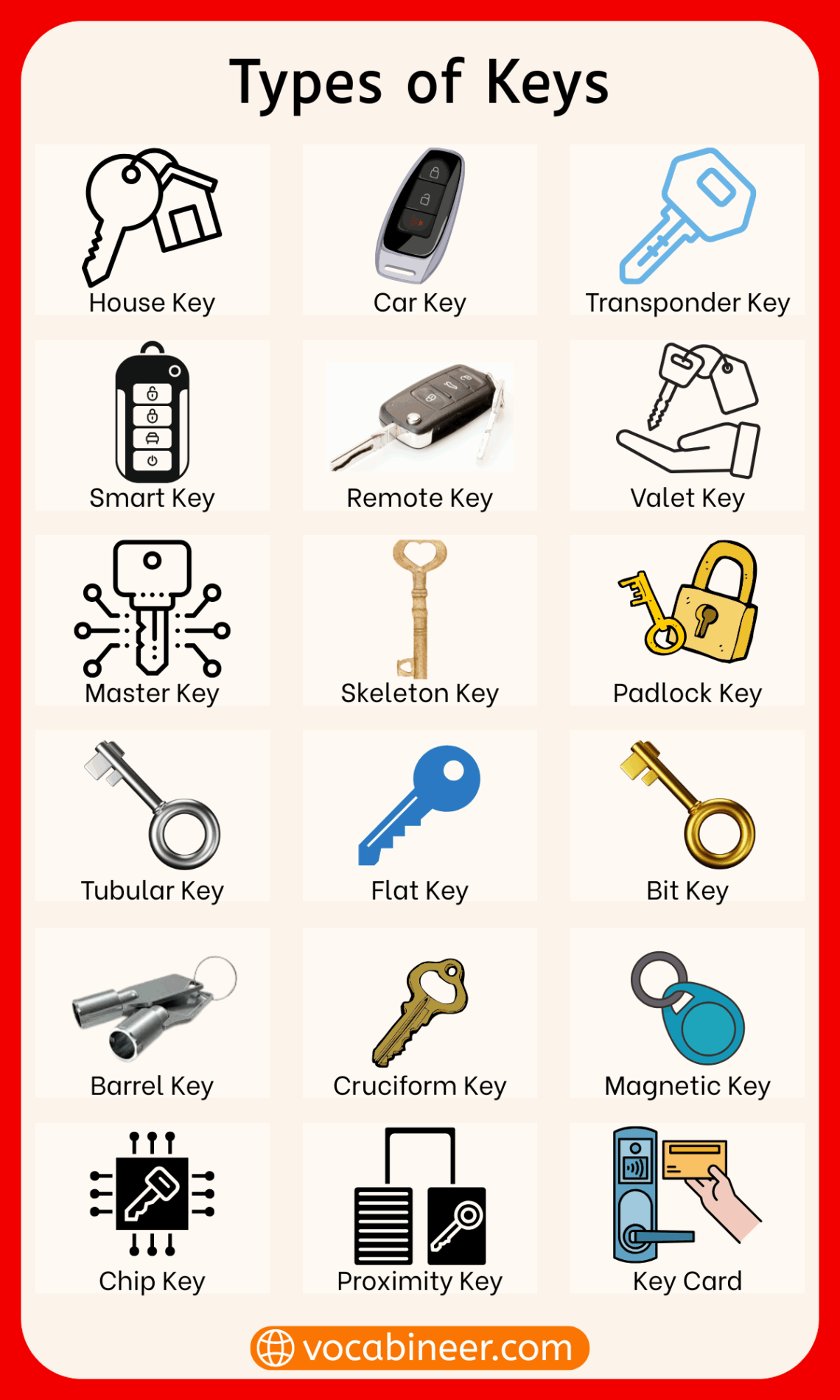 Different Types of Keys with Names and Pictures