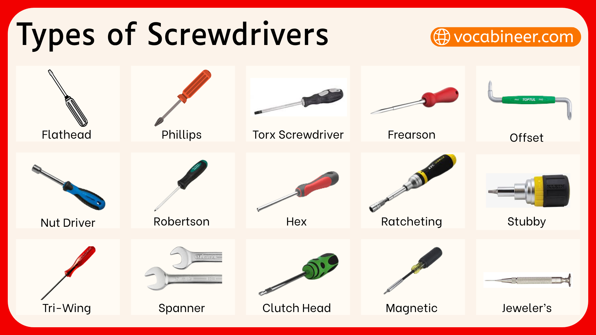 50 Types of Screwdrivers with Names and Pictures