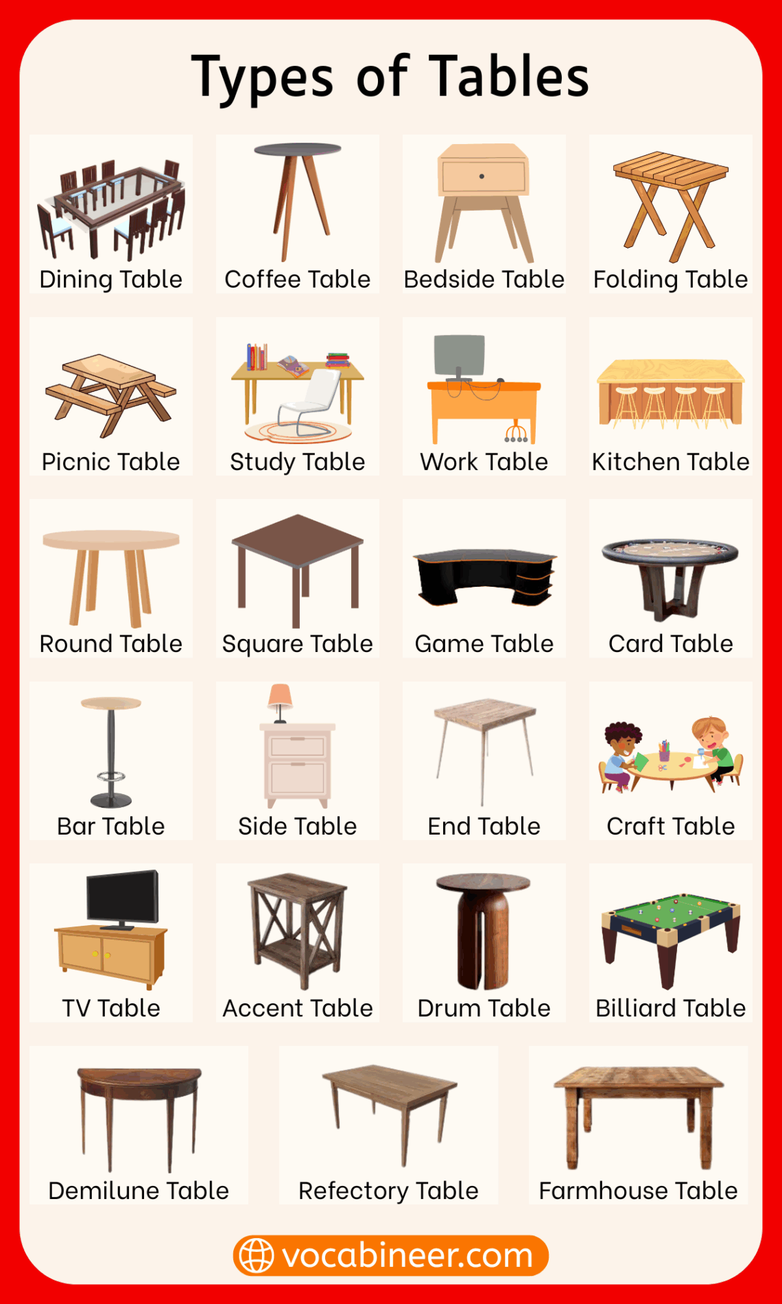Different Types of Tables with Names and Pictures