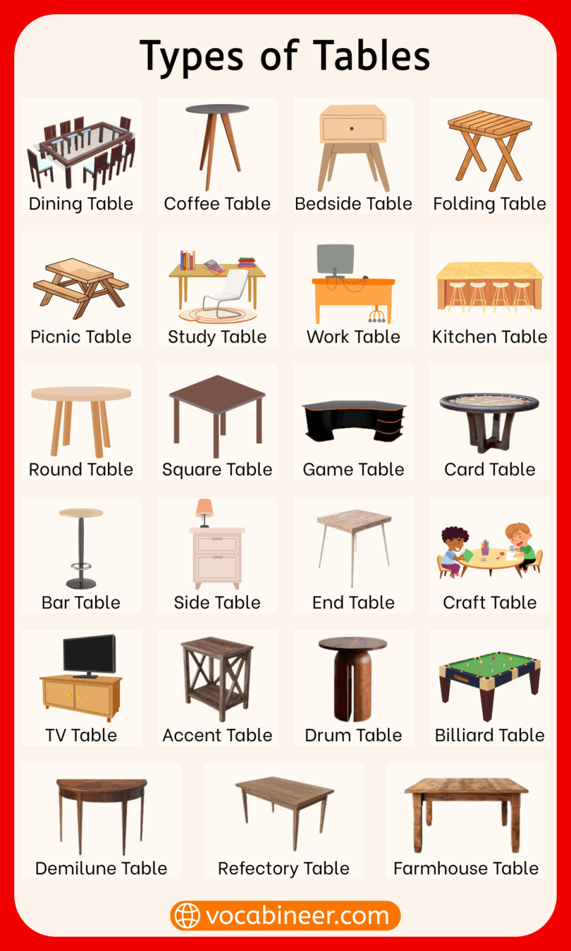 Different Types of Tables with Names and Pictures