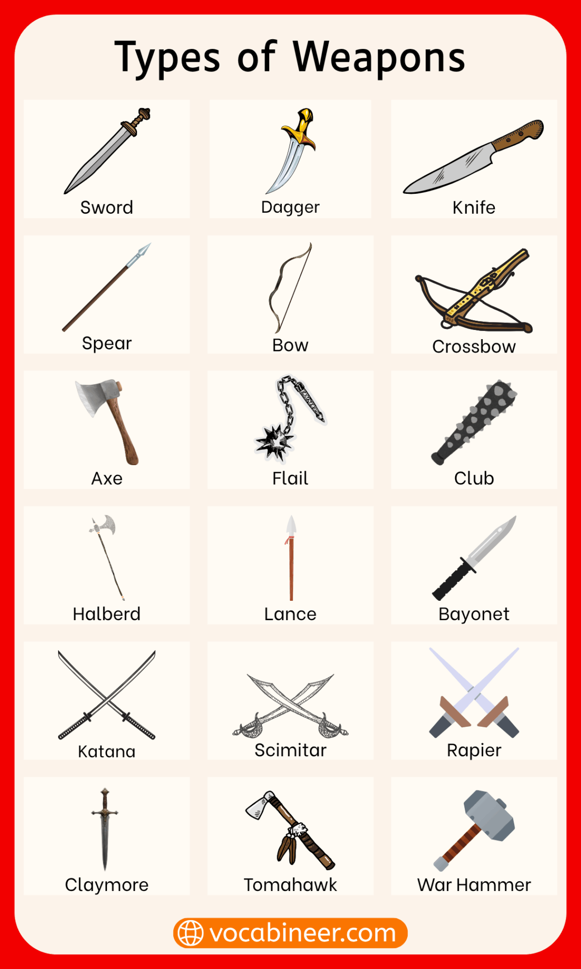 Different Types of Weapons and their Pictures