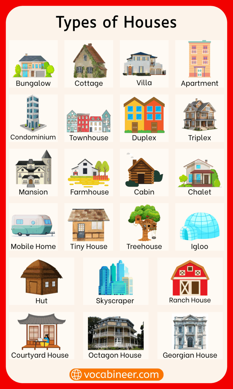 Different Types of Houses with Names and Pictures