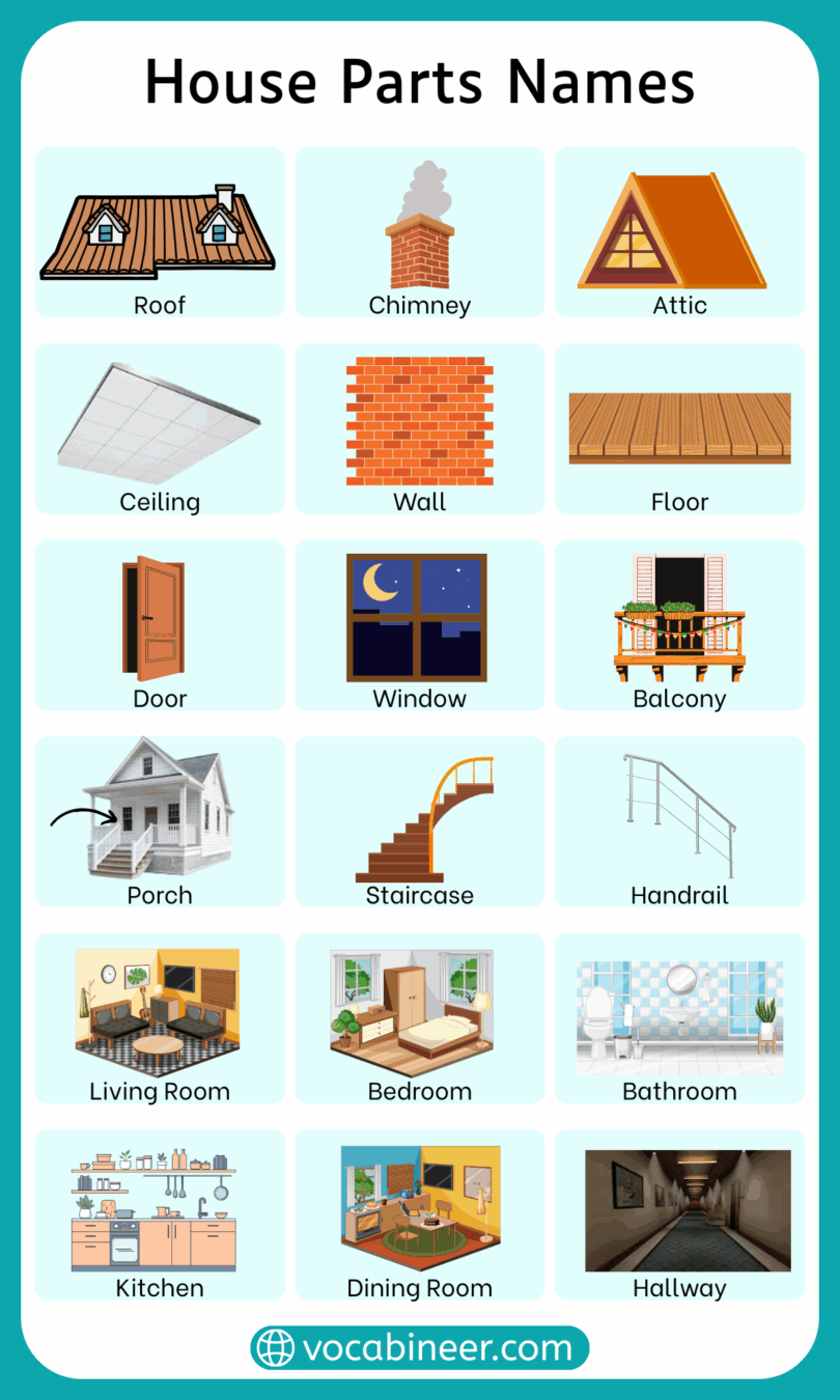 100+ Parts of a House Names in English with Pictures