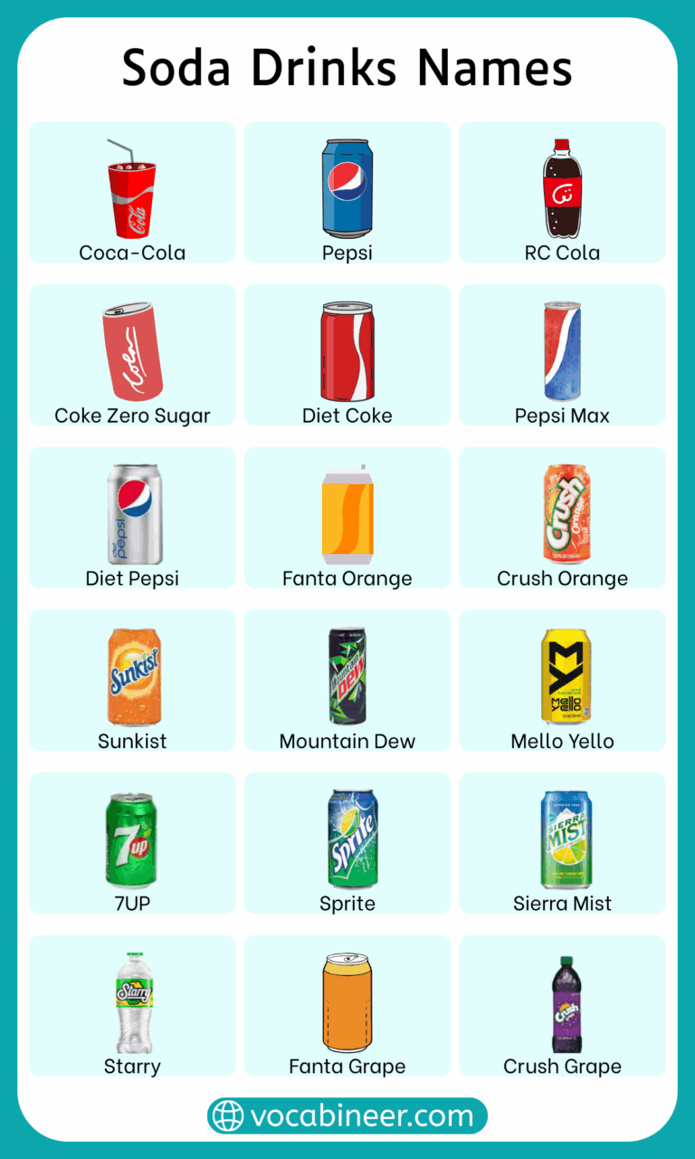 30+ Soda Drinks Names in English with Pictures