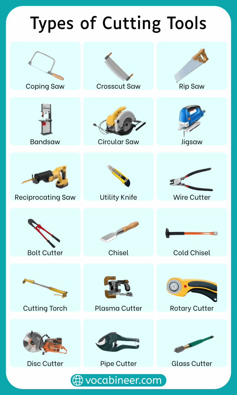Cutting Tools Names with Uses and their Pictures