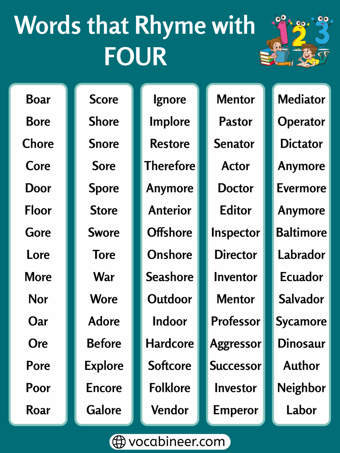 420 Words That Rhyme with Four with Examples