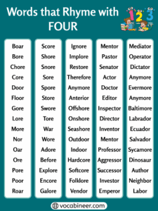 420 Words That Rhyme with Four with Examples
