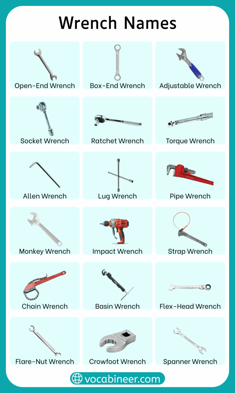 Types of Wrenches | Hand Tool Wrench Names with Pictures