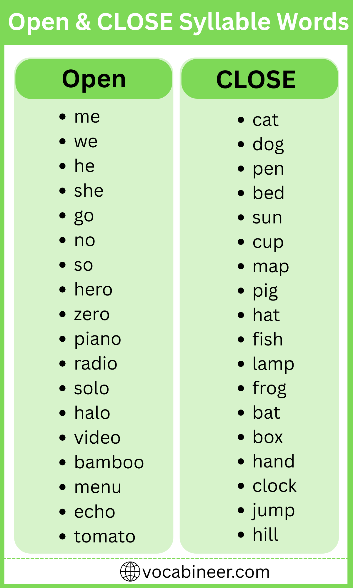 180 Examples of Open and Closed Syllable Words in English