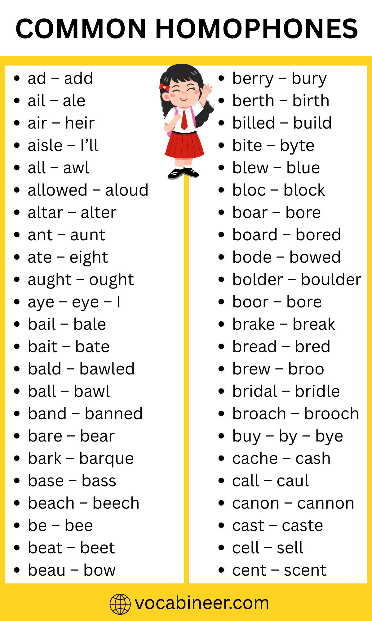 300+ Examples of Homophones in English for Beginners