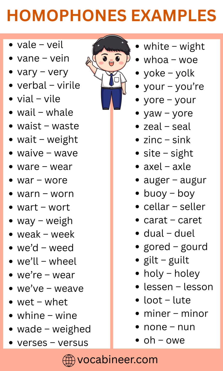 300+ Examples of Homophones in English for Beginners