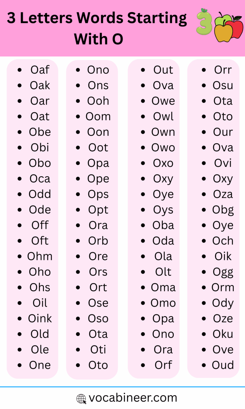 3 Letter O Words in English with Example Sentences