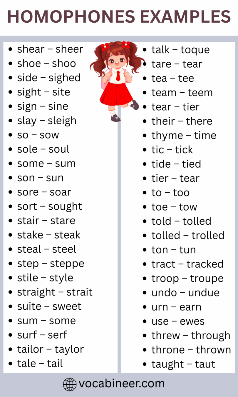 List of Homophones with Meanings A to Z