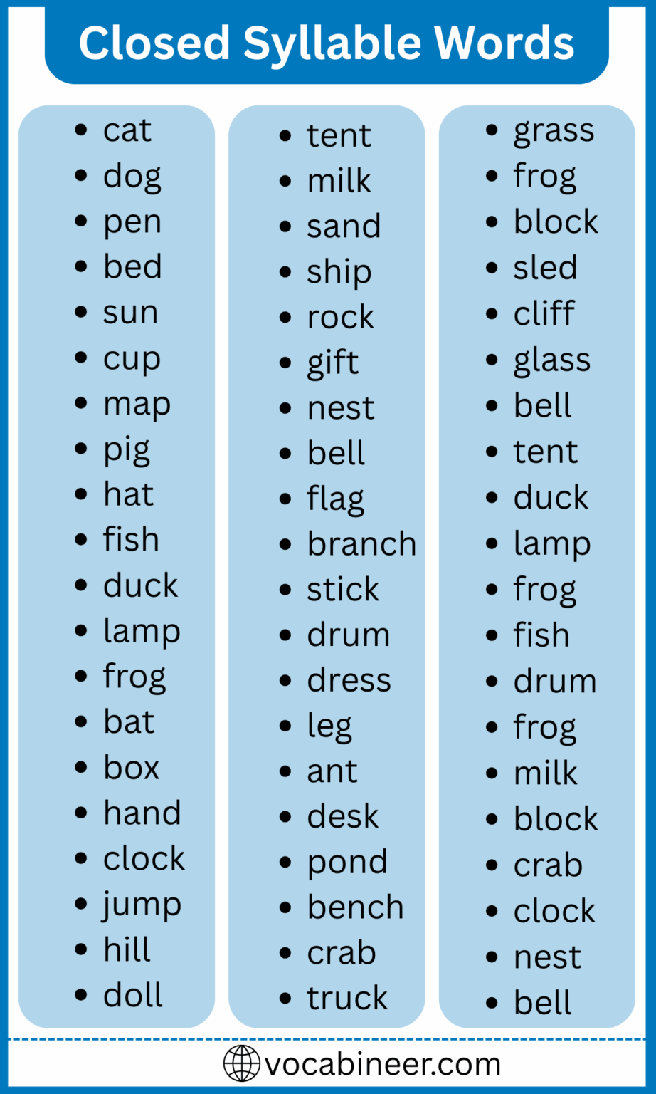 300 Closed Syllable Words with Examples and Sentences