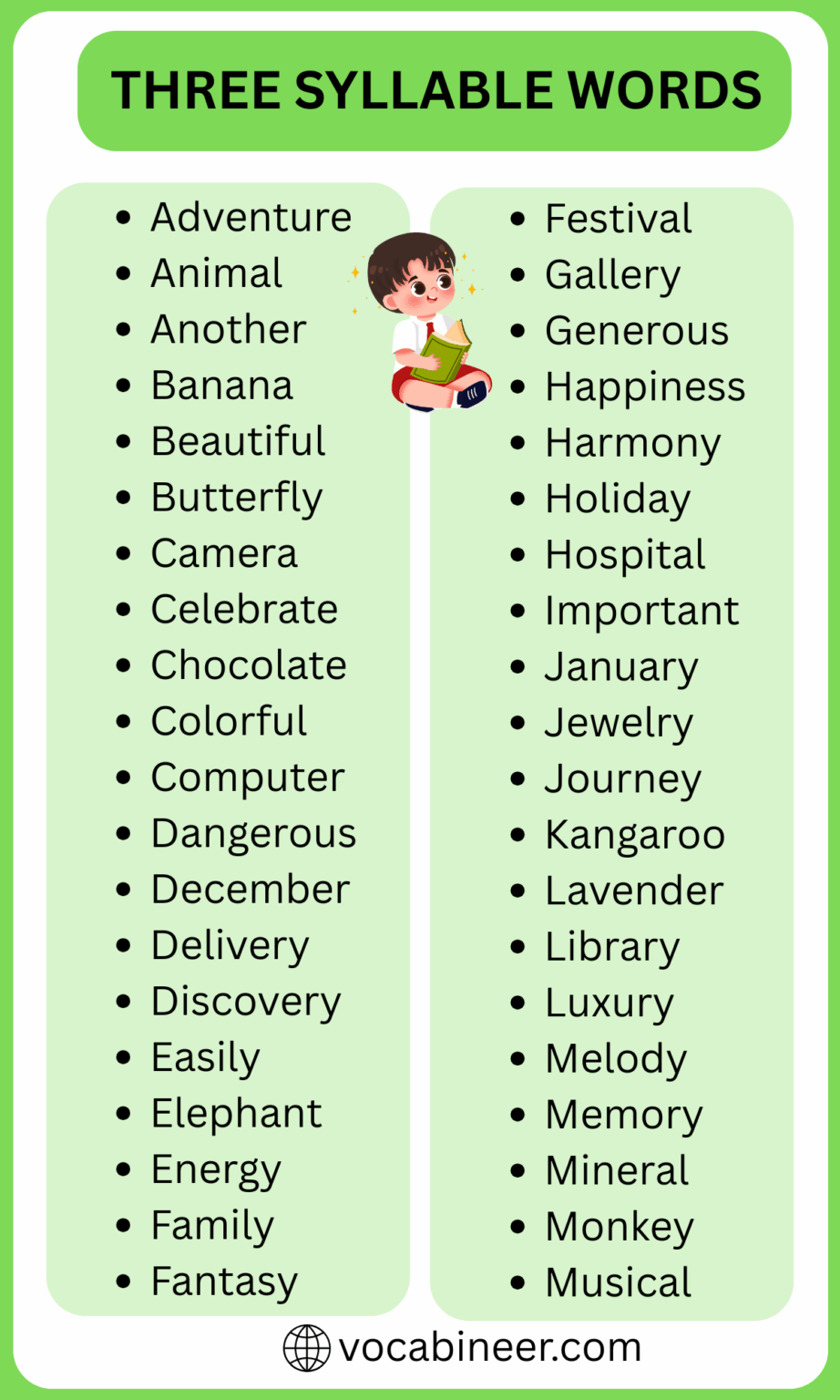 Three Syllable Words with Examples and Meanings